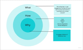 Concept Proposal Presentation | PDF