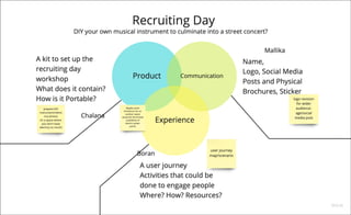 Concept Proposal Presentation | PDF