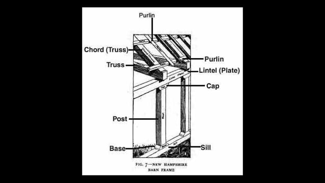 Post + Lintel Structure and Challenge | PDF