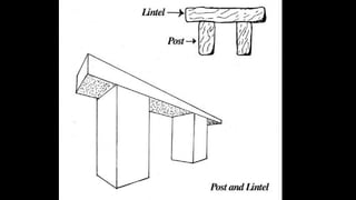 Post + Lintel Structure and Challenge