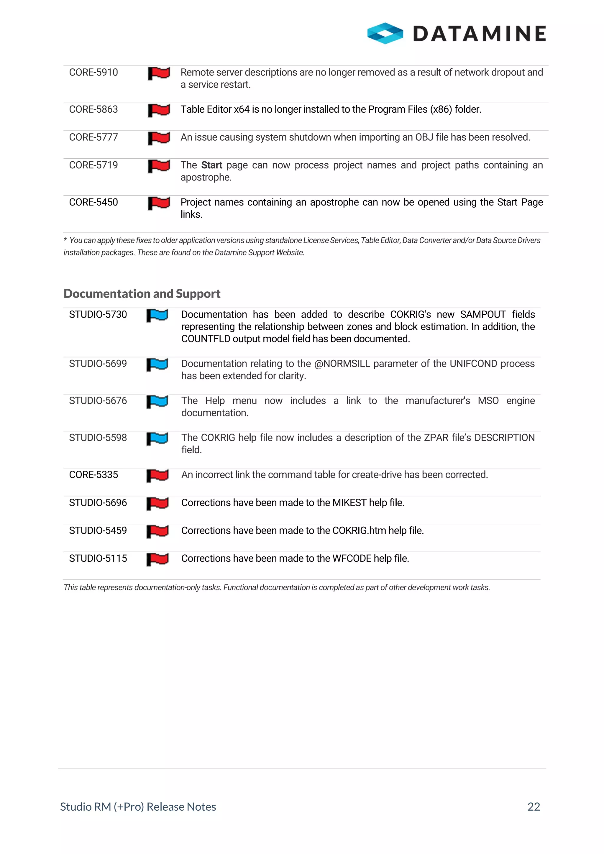 Studio rm 1_11_release_notes | PDF