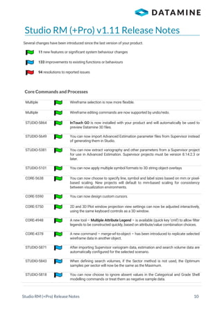 Studio rm 1_11_release_notes | PDF | Graphics Software | Computer ...
