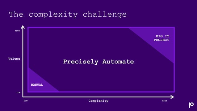 Doing More With Less: Improving SAP® Master Data Processes with Excel to SAP® Automation | PPT ...