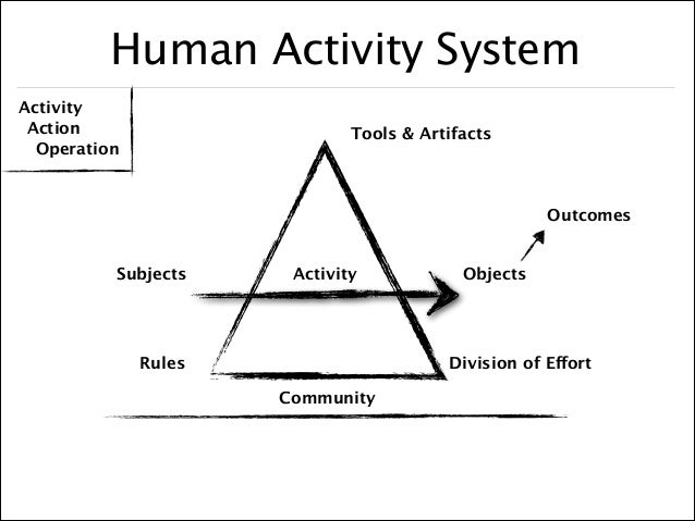 Activity Theory