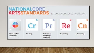 Studio thinking | PPT