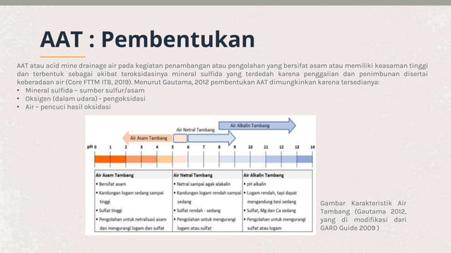 Studi Pemanfaatan Abu Terbang (Fly Ash) dalam pengelolaan Air Asam Tambang (AAT).pptx