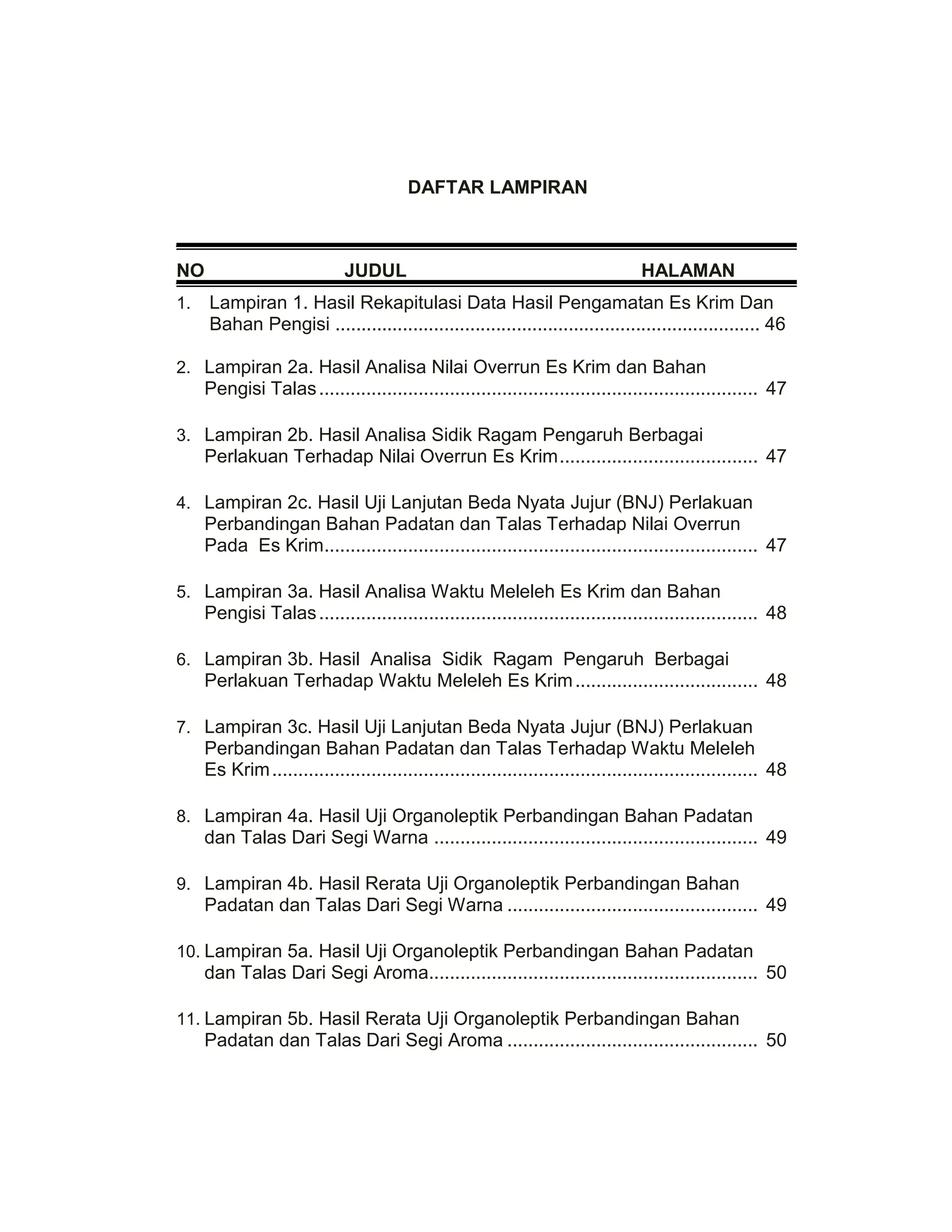 Studi pemanfaatan talas dalam pembuatan es krim | DOCX