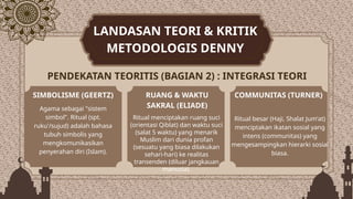 Kajian dan Presentasi STUDI RITUAL ISLAM.pptx