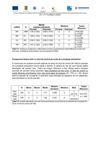 Studiu eficienta-ccponline | PDF