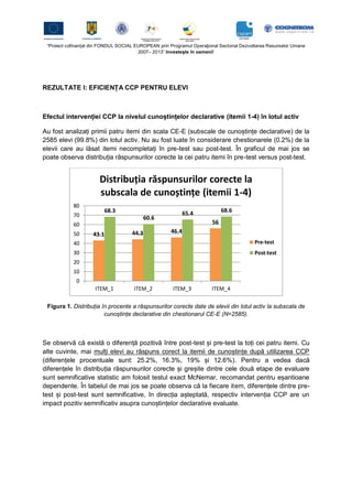 Studiu eficienta-ccponline | PDF