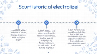 Studiu comparativ Electroliza - Element galvanic | PPTX