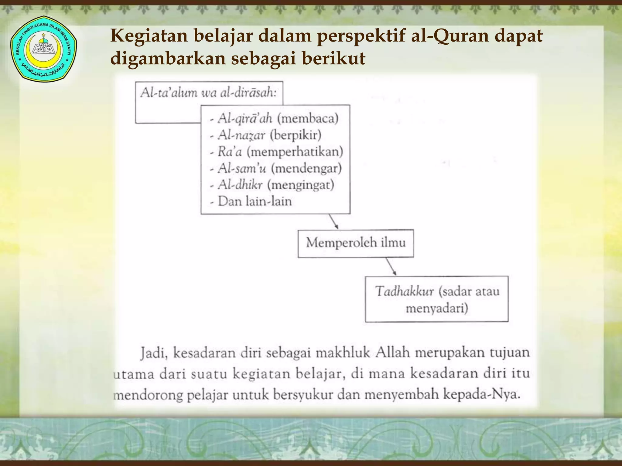 Strategi Pembelajaran Dalam Perspektif al-Quran | PPTX
