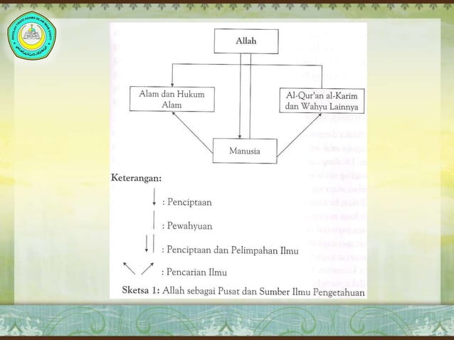 Strategi Pembelajaran Dalam Perspektif al-Quran | PPTX