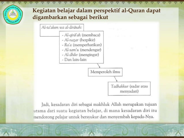 Strategi Pembelajaran Dalam Perspektif al-Quran | PPTX