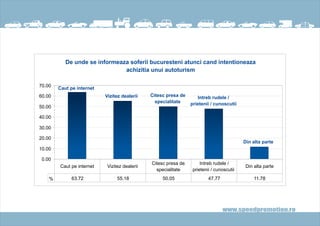 Studiu piata auto-presa | PDF