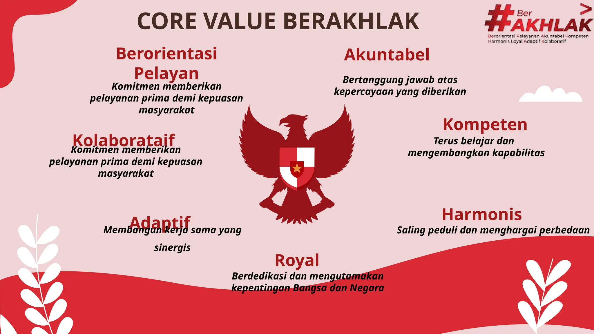 Studi virtual nilai-nilai dasar BerAKHLAK.pptx