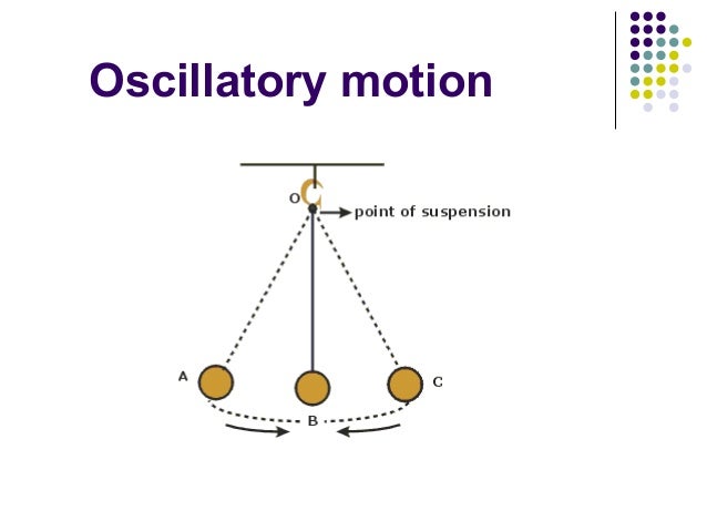 Studnet presentation physics