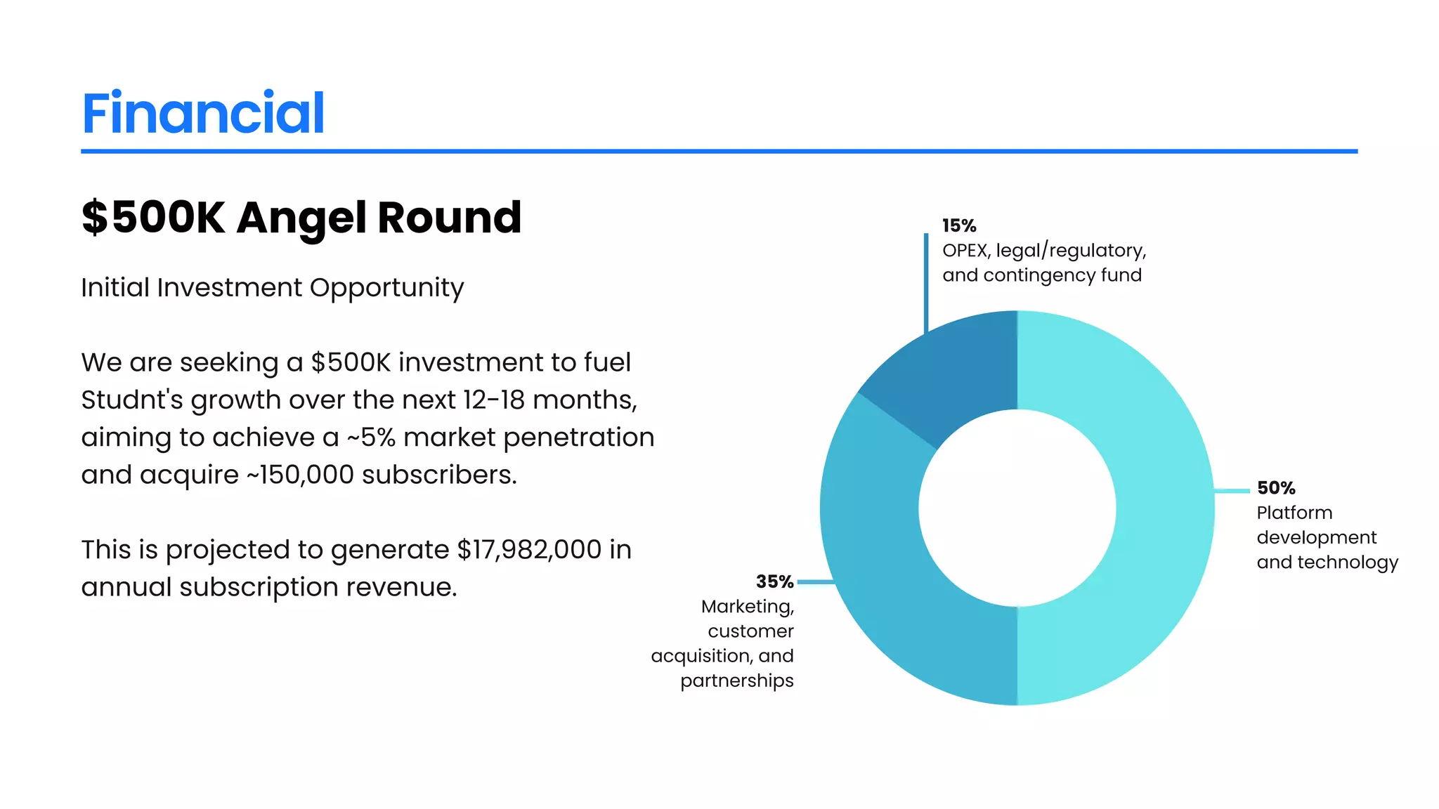 Studnt Pitch Deck | PDF