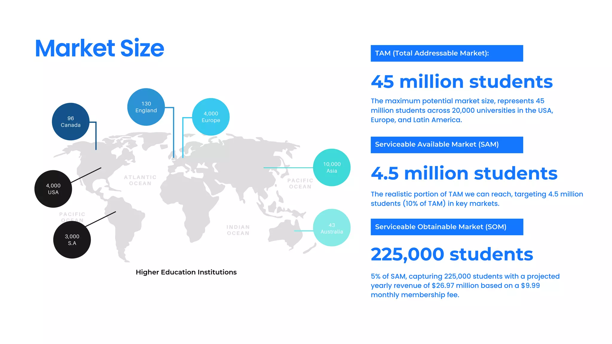 Studnt Pitch Deck | PDF