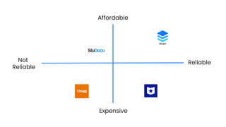 Studnt Pitch Deck | PDF