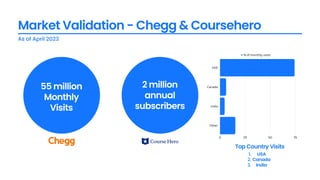 Studnt Pitch Deck | PDF