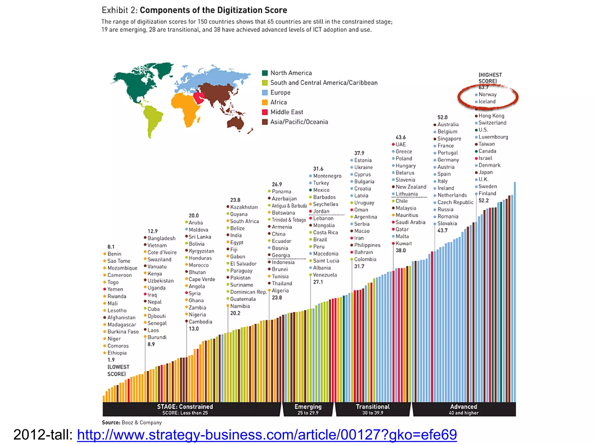 Studvest datajournalistikk | PPTX | Databases | Computer Software and Applications