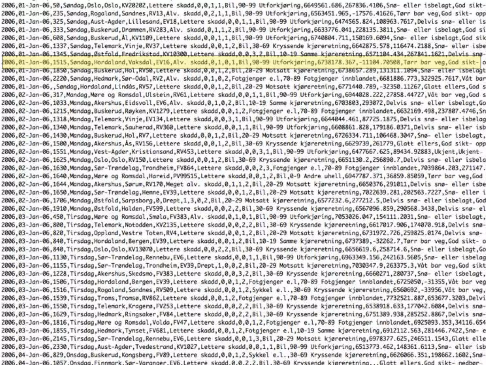 Studvest datajournalistikk | PPTX | Databases | Computer Software and Applications