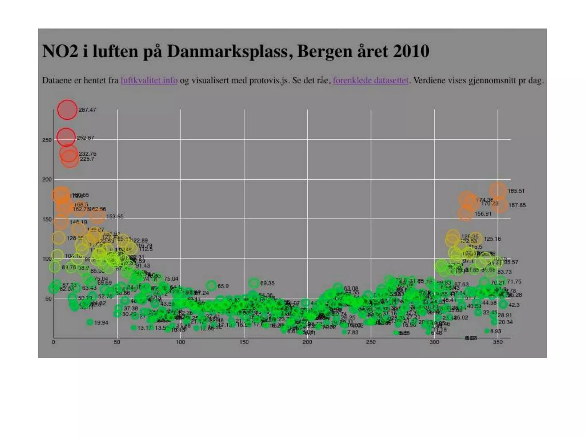 Studvest datajournalistikk | PPTX | Databases | Computer Software and Applications