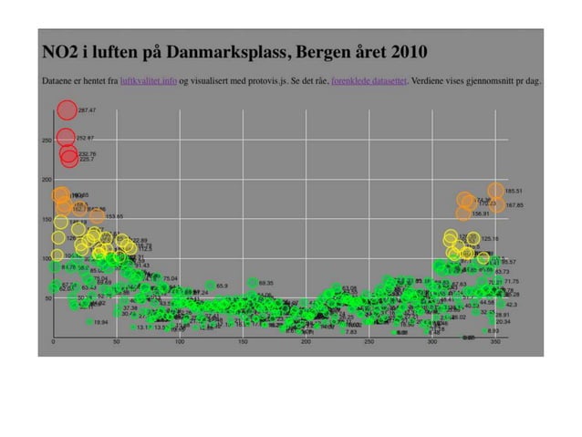 Studvest datajournalistikk | PPTX | Databases | Computer Software and Applications