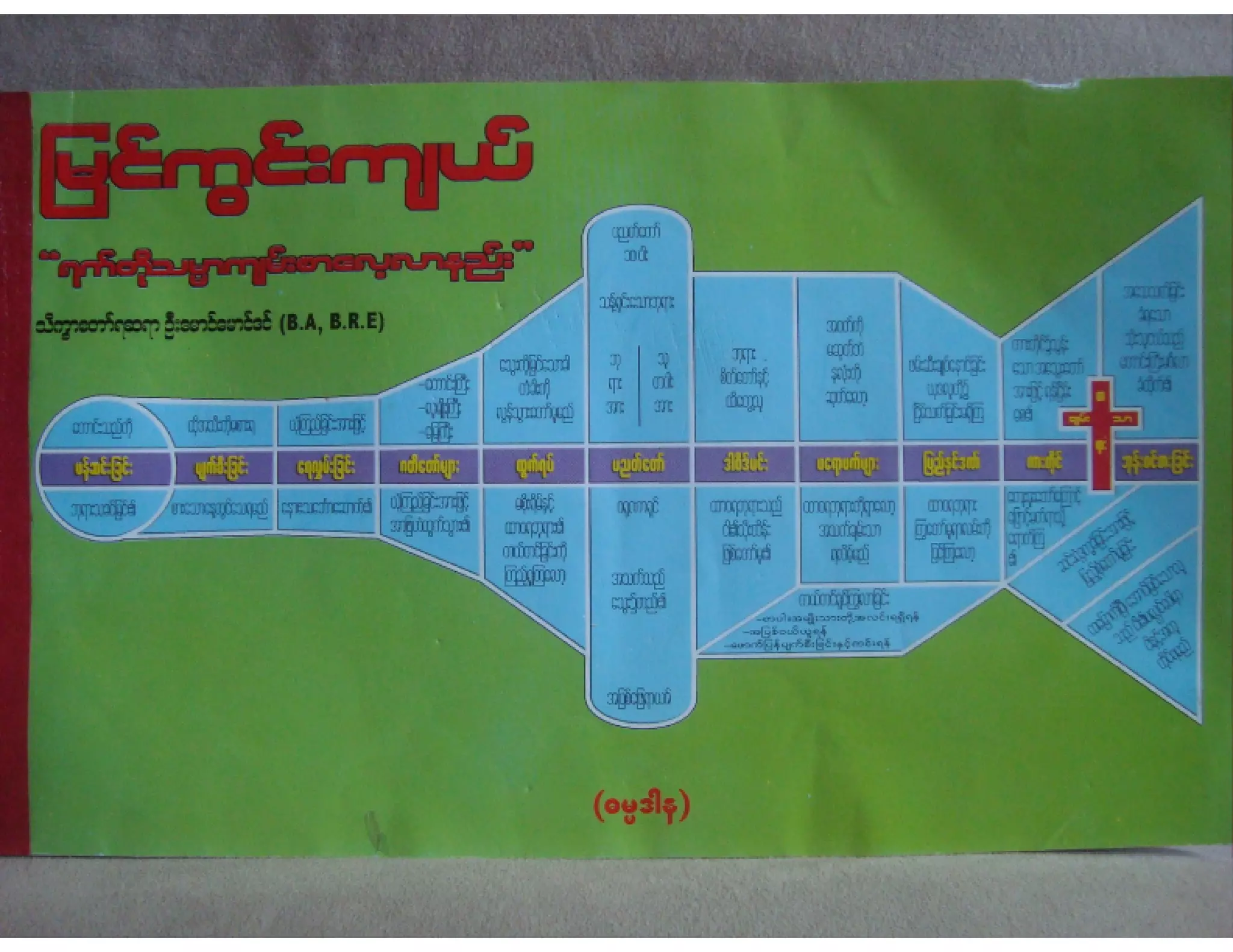 Study.bible.myanmar.illustration | PDF
