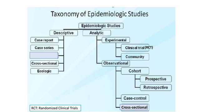Study-Designs-in-Epidemiology-2.pdf