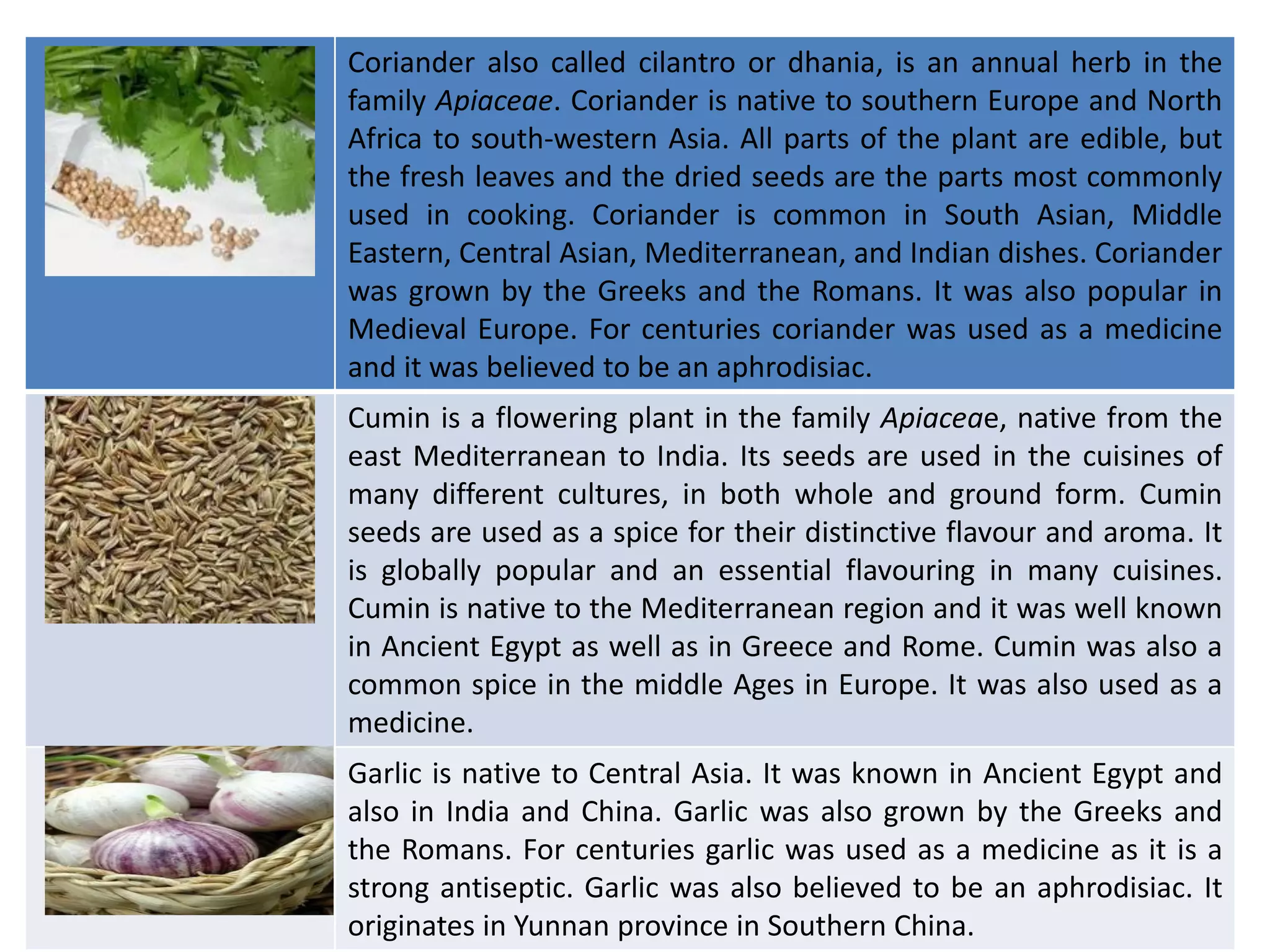 Study-Material-Lecture-6.1-Technology-of-spices-and-condiments.pdf