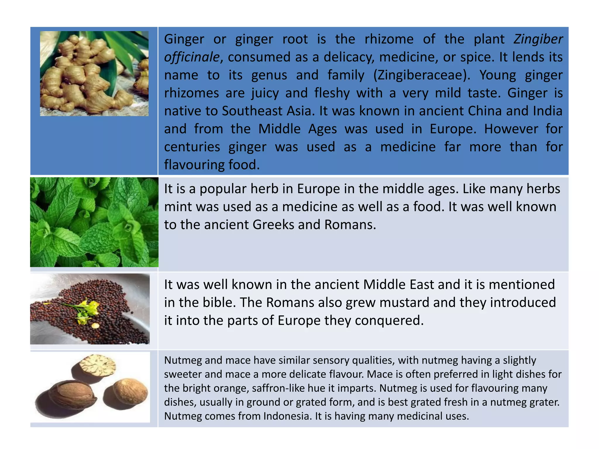 Study-Material-Lecture-6.1-Technology-of-spices-and-condiments.pdf
