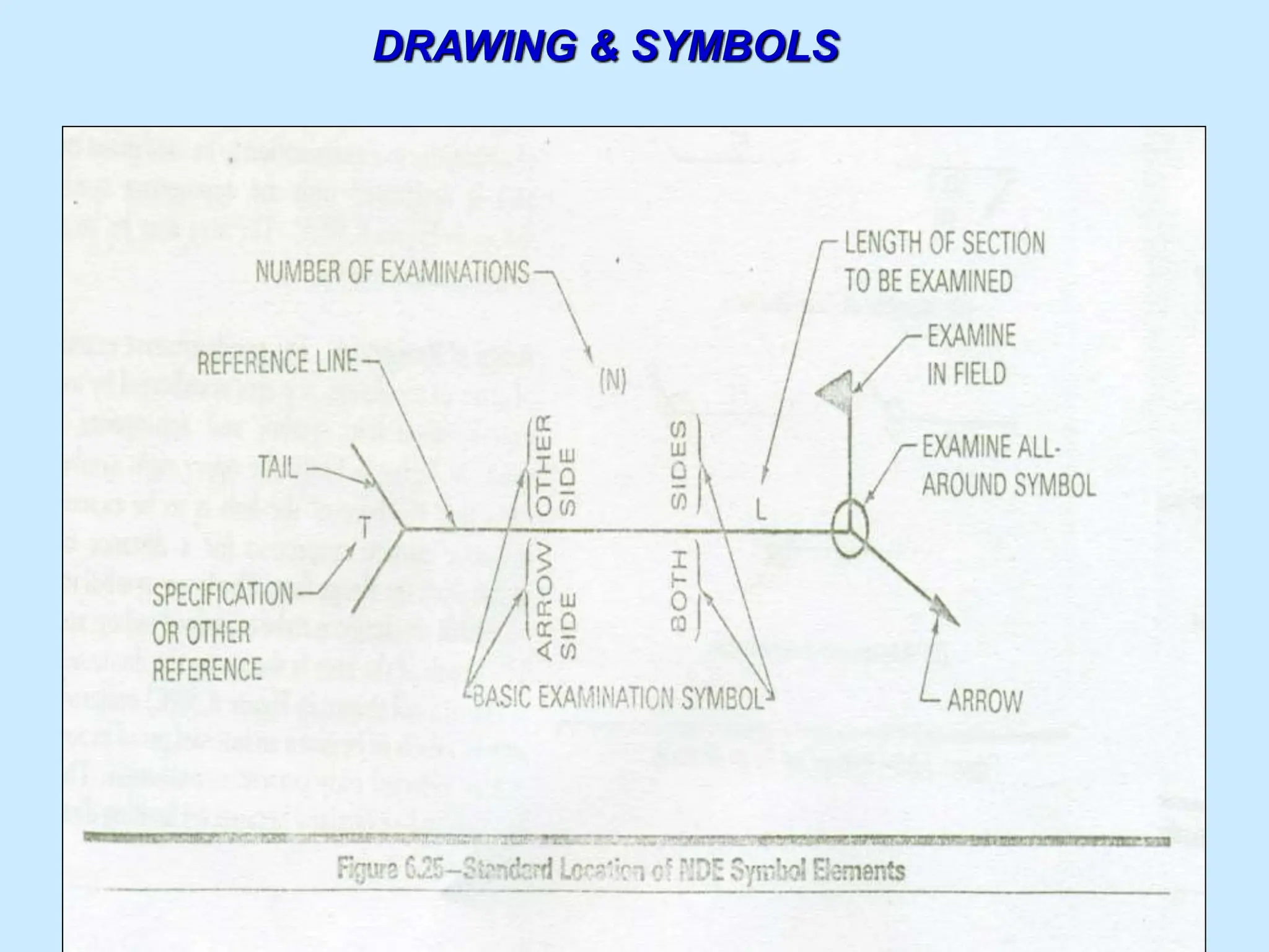 Study-of-Engineering-Drawing-and-Symbols.ppt