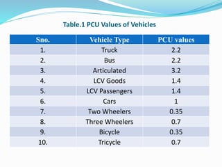 Study of urban traffic flow | PPTX
