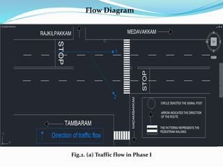 Study of urban traffic flow | PPTX