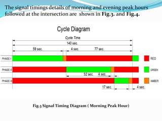 Study of urban traffic flow | PPTX
