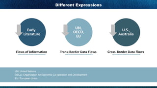 Study on International Cross-Border Data Flow Management and Implications for Developing ...