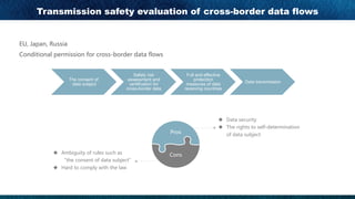 Study on International Cross-Border Data Flow Management and Implications for Developing ...