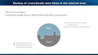 Study on International Cross-Border Data Flow Management and Implications for Developing ...
