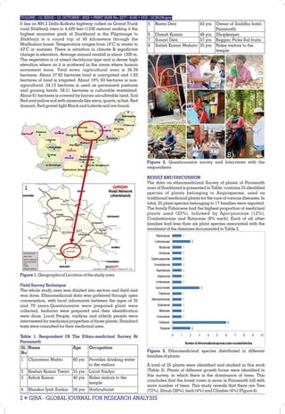 PUBLISHED Resarch Paper On Ethnomedicinal Plants of Parasnath Hill of Jharkhand | PDF | Hinduism ...