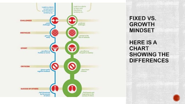 Study Skills including Grit and Growth Mindset | PPT