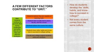 Study Skills including Grit and Growth Mindset | PPTX