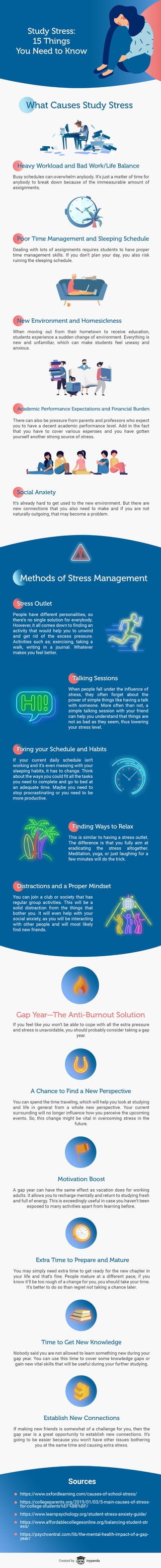 Study stress-infographic | PDF