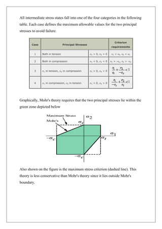 FAILURE CRITERIA FOR NON-BRITTLE MATERIALS | PDF