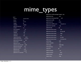 fastcgi_conf and mime_types | PPT