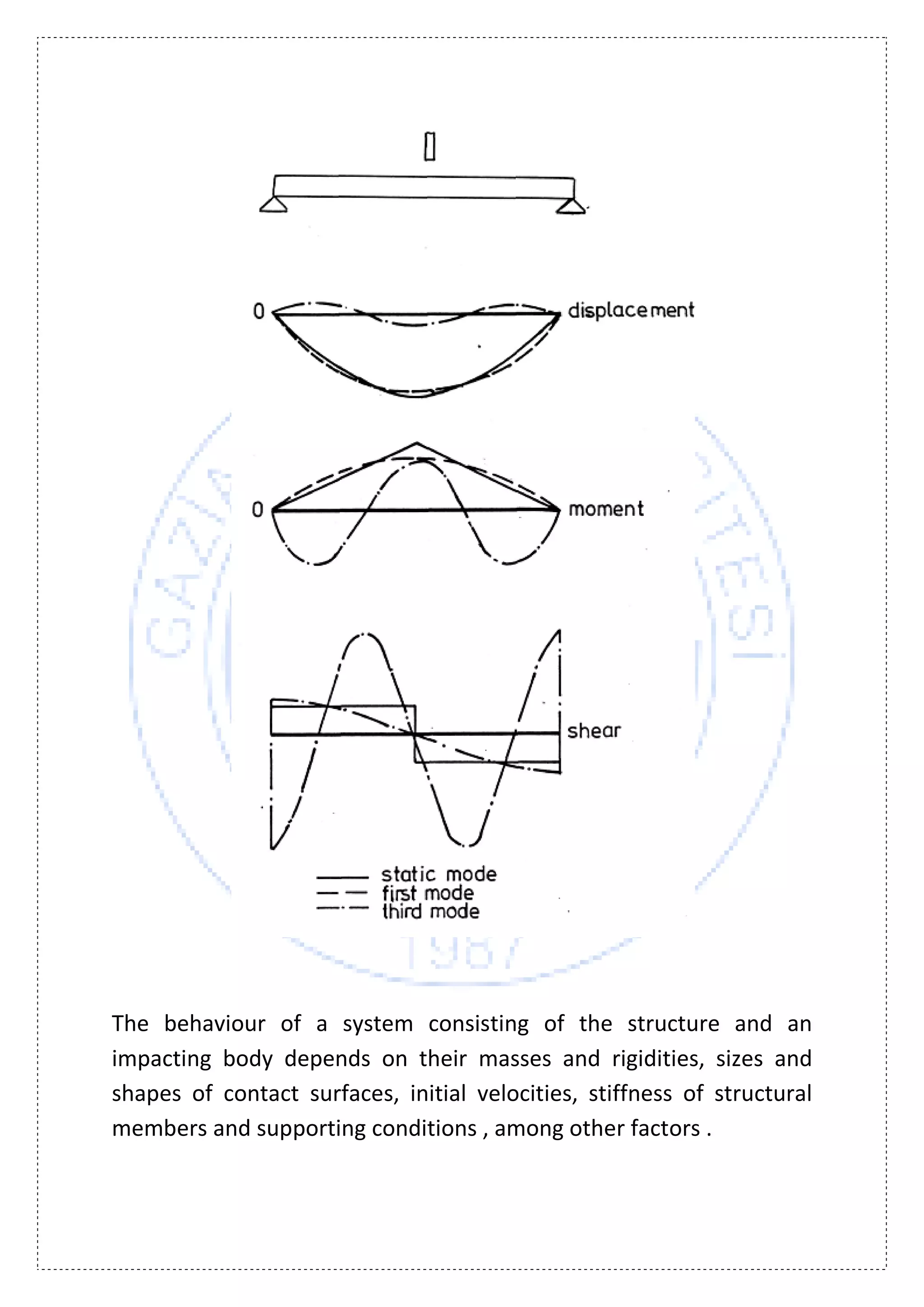 The Crack Pattern Of Rc Beams Under Loading Pdf Geology Science