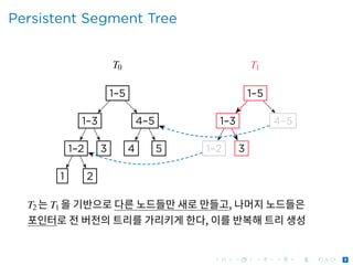 Persistent Segment Tree - Sogang ICPC Team, 2019 | PPT