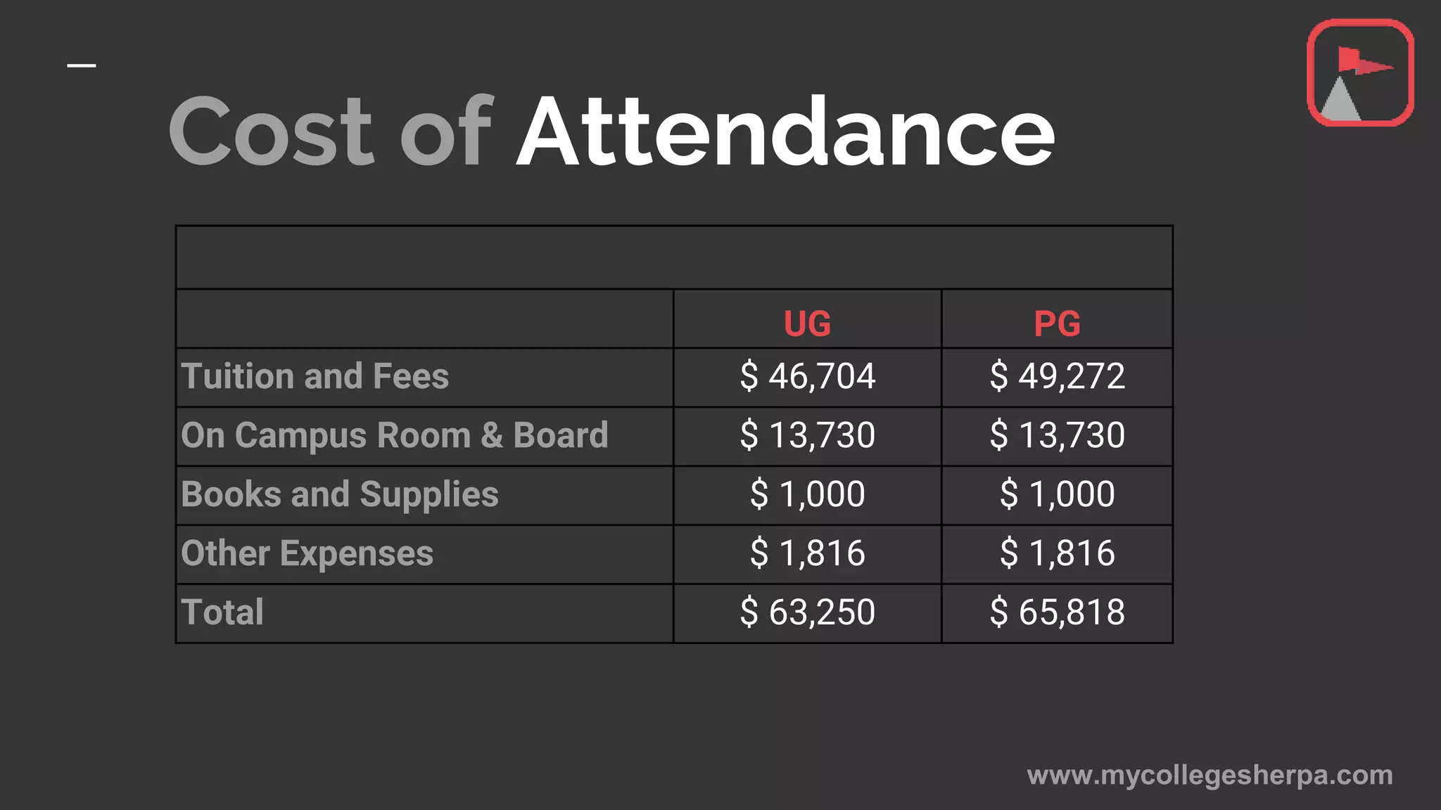Study Abroad at Massachusetts Institute of Technology - MIT, Admission Requirements, Courses ...