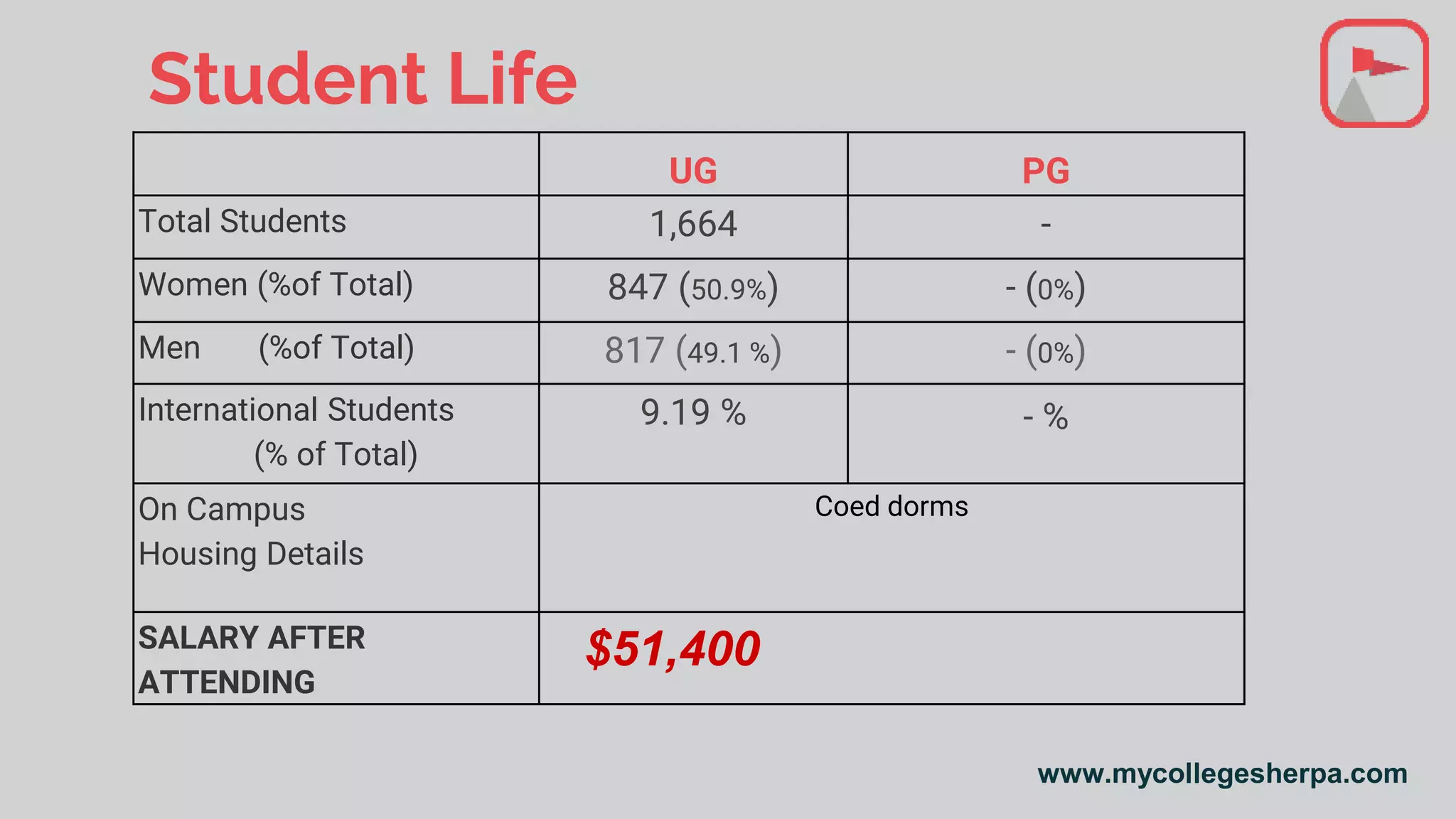 Study Abroad at Pomona College, Admission Requirements, Courses, Fees | PPTX